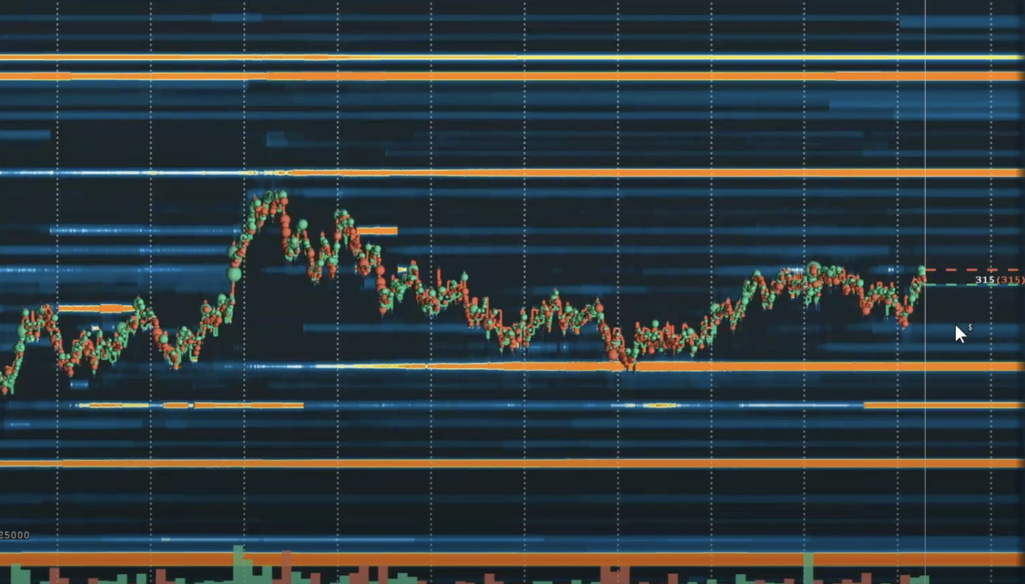 Bookmap Erfahrungen & Kosten | Die Heatmap richtig nutzen