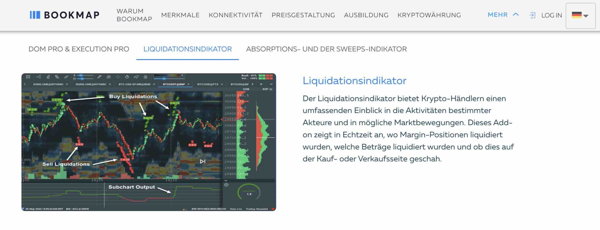 Sierra Chart Trading Erfahrungen | Anleitung & Kosten