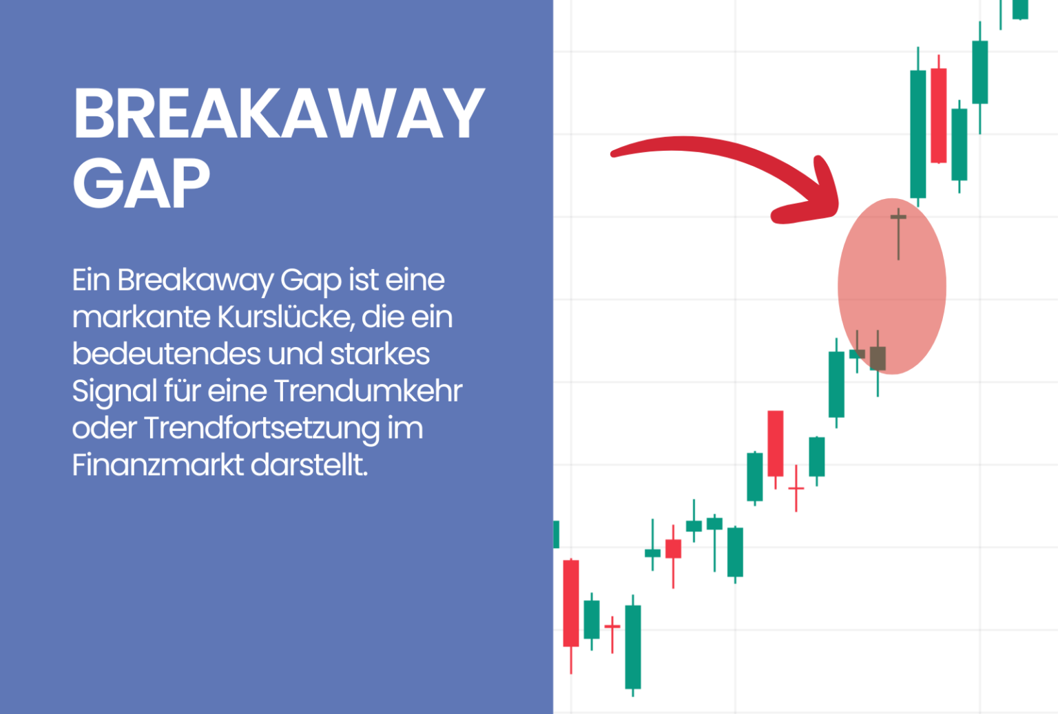 Breakaway Gap ++ Definition & Erklärung | Trading.de
