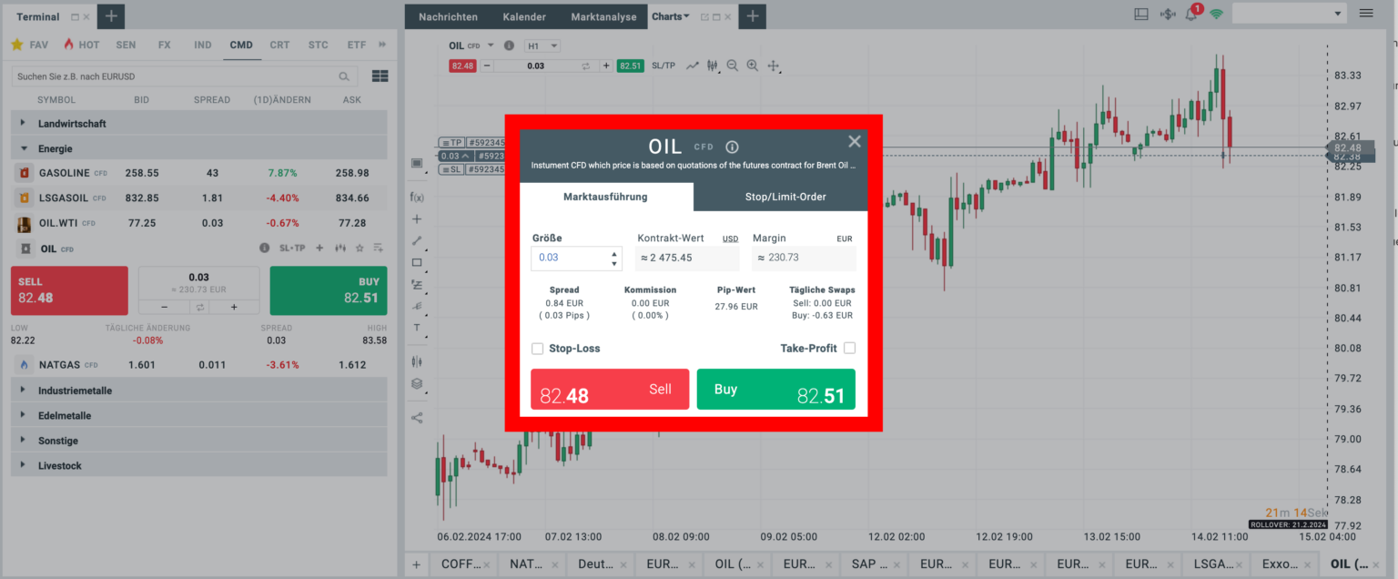 Ölpreis Prognose 2024 bis 2050 | Wie entwickelt sich Öl?