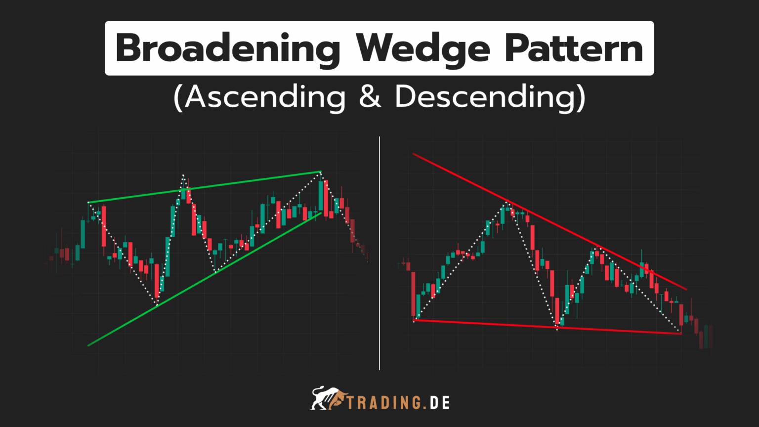 Broadening Wedge Pattern erklärt: Ascending & Descending
