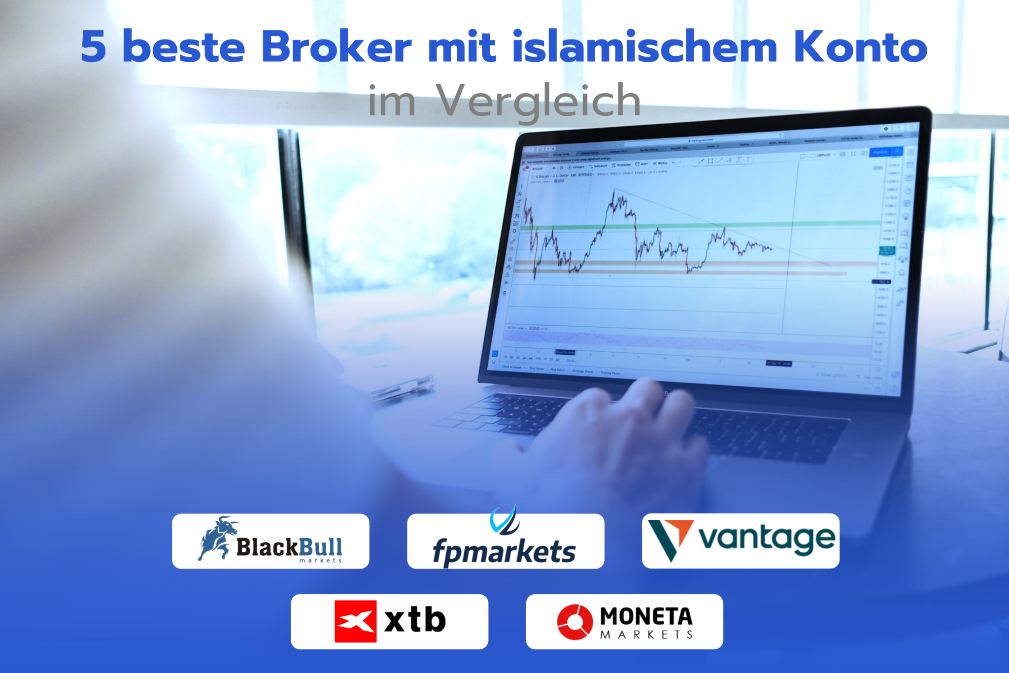 5 besten Futures Broker in Deutschland | Vergleich & Test