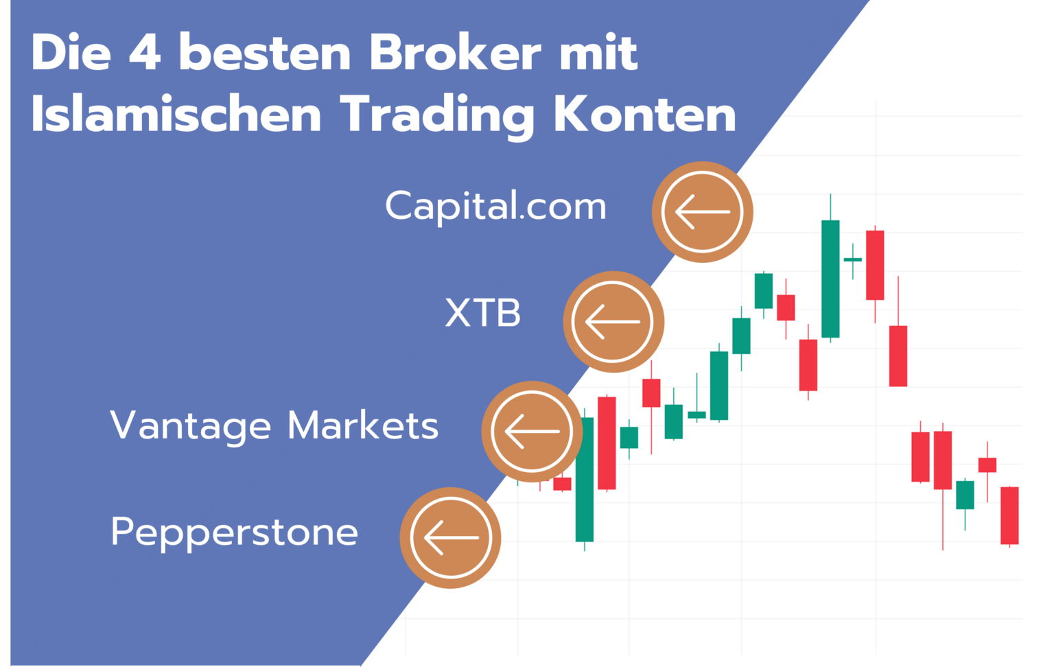 5 besten Broker mit islamischem Konto | Halal Trading