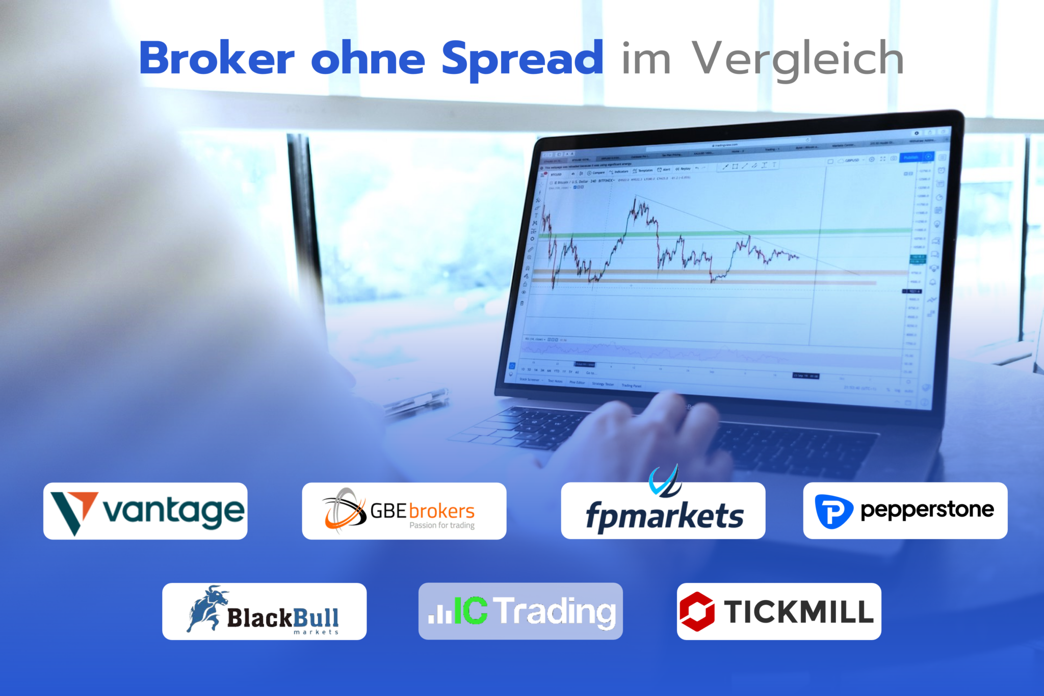4 besten Futures Broker in Deutschland | Vergleich & Test