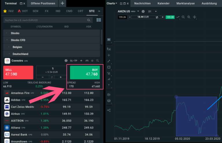 Aktien Trading lernen: So funktioniert es! (Anleitung)