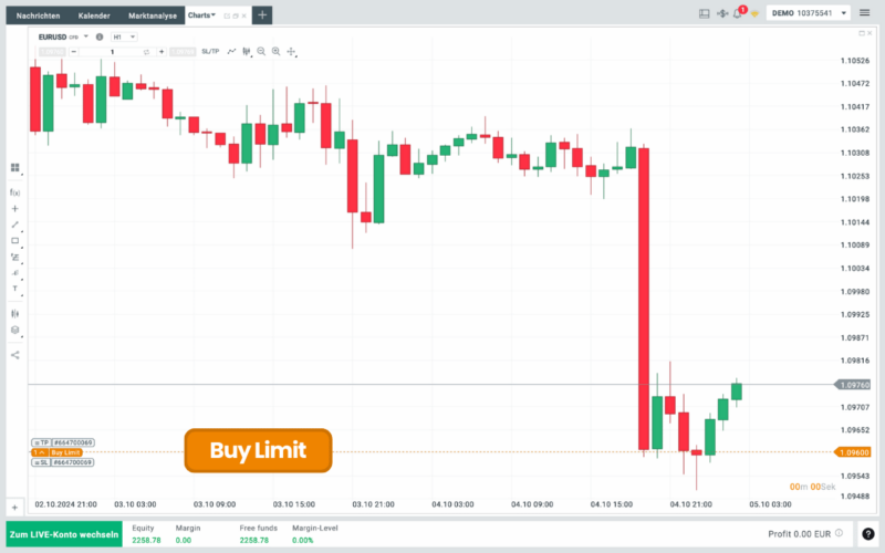 Was ist eine Buy Limit Order im Trading? | Einfach erklärt