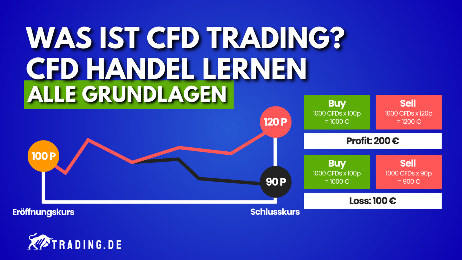 CFD Trading lernen | Wie funktionieren CFDs wirklich?