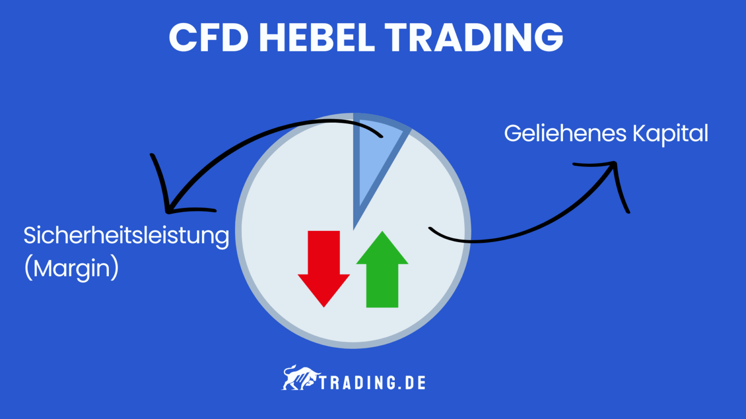 CFD Trading lernen | Wie funktionieren CFDs wirklich?