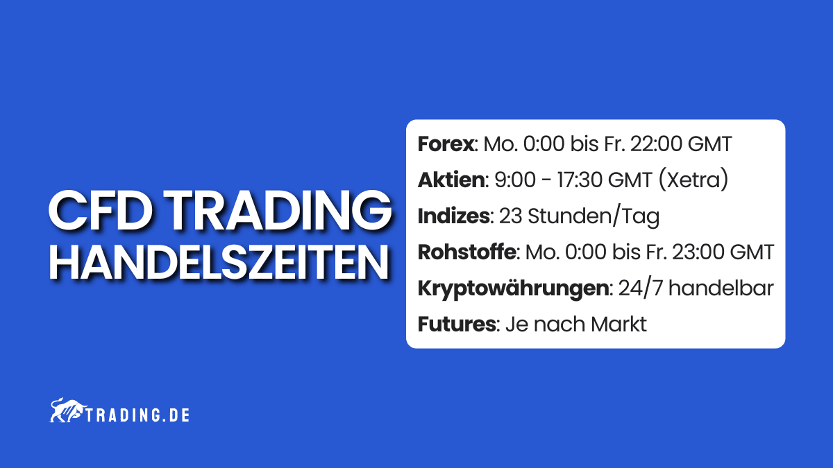 CFD Trading Handelszeiten & Märkte einfach erklärt