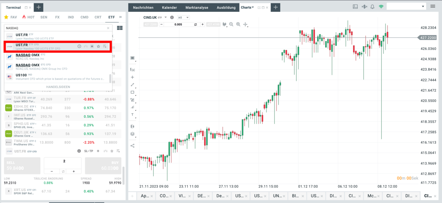 Nasdaq 100 Prognose 2024 - 2050 | Kurs Analyse vorgestellt