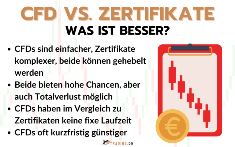 CFDs vs. Turbozertifikate & Knock-Out Zertifikate