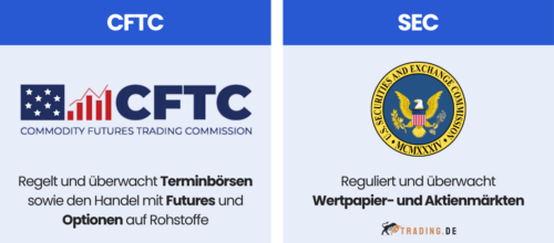Was ist die CFTC? | Aufgaben, Bedeutung und Geschichte