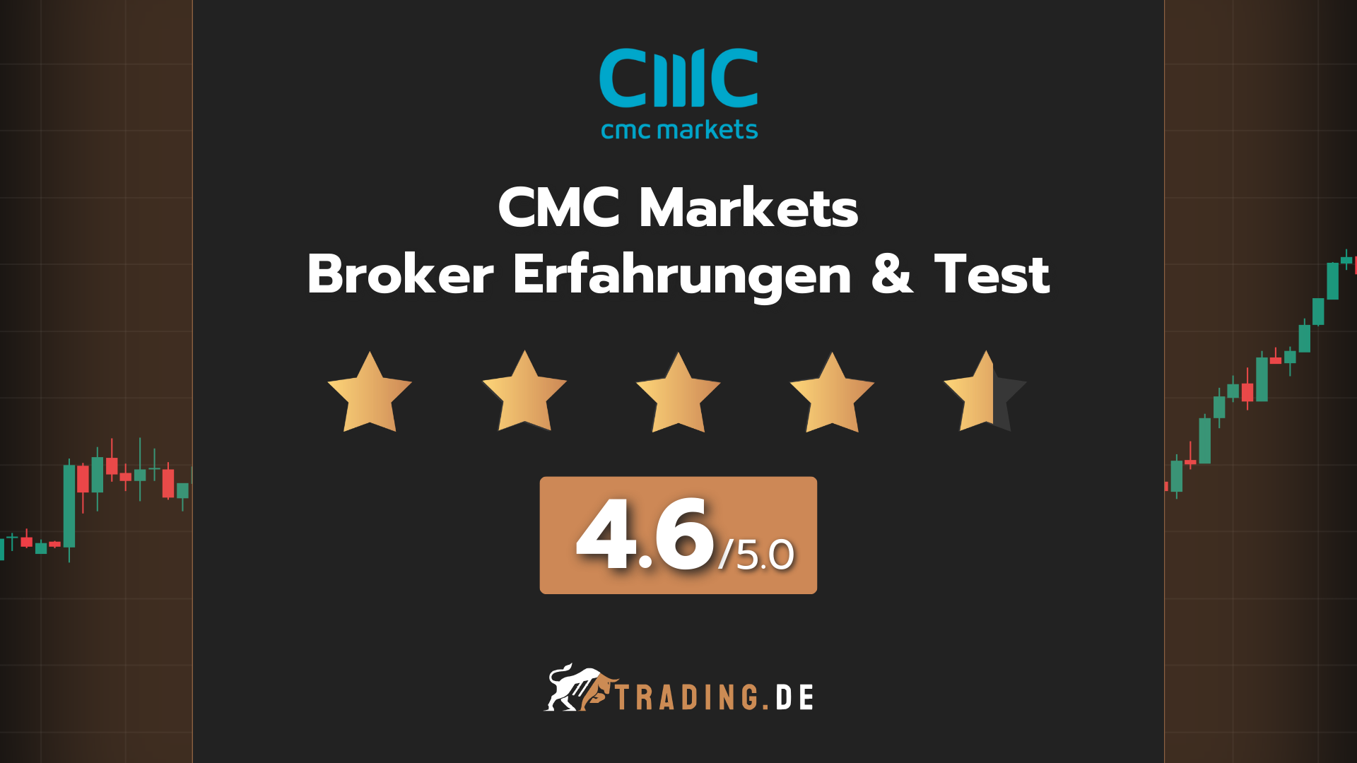 CMC Markets Erfahrungen & Test 2025: Ist der Broker gut?