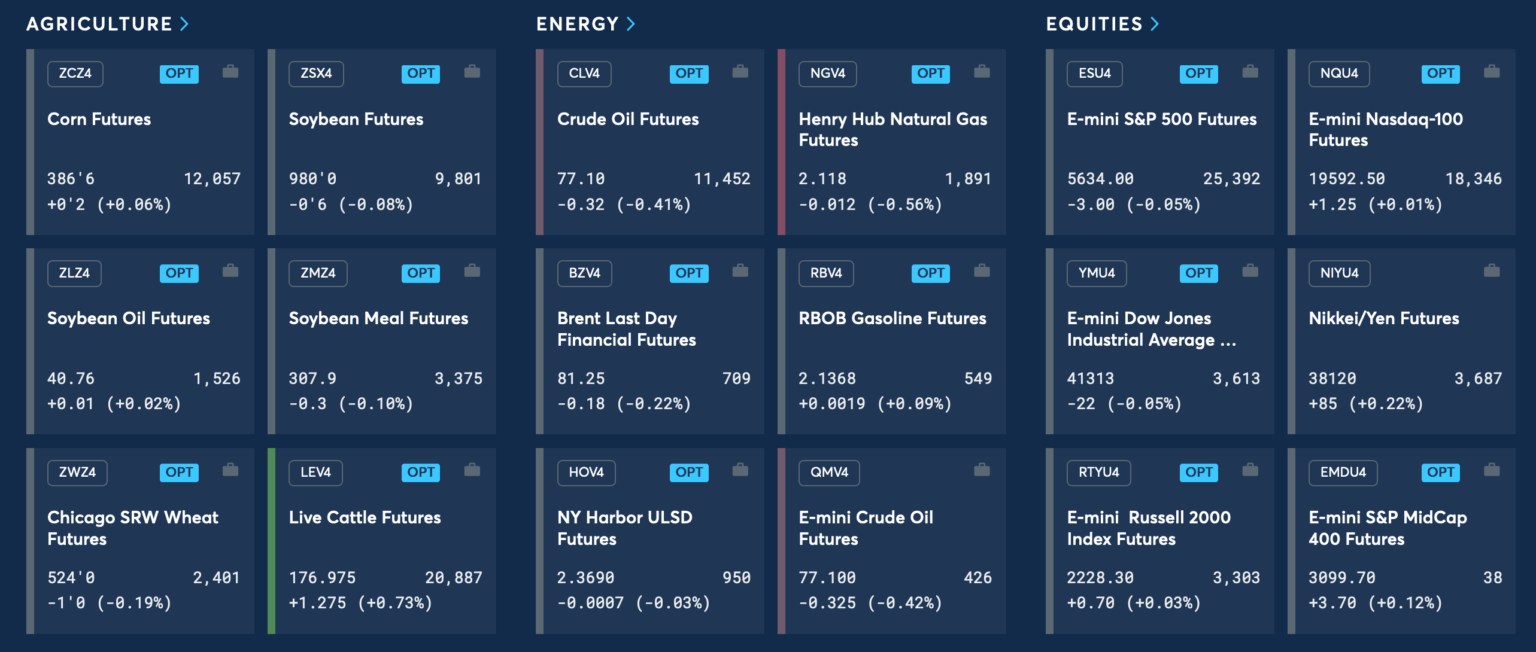 Was ist die CME? | Definition, Historie und Handel erklärt