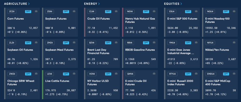 Was ist die CME? | Definition, Historie und Handel erklärt