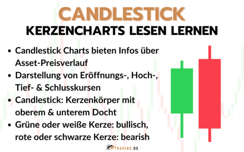 Was sind Candlesticks? | Kerzen Charts richtig lesen lernen