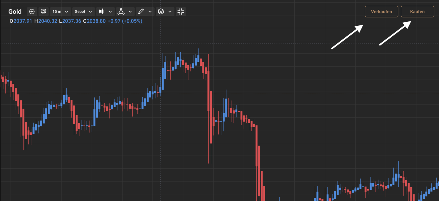 Gold Trading lernen – Anleitung & 5 Top Strategien