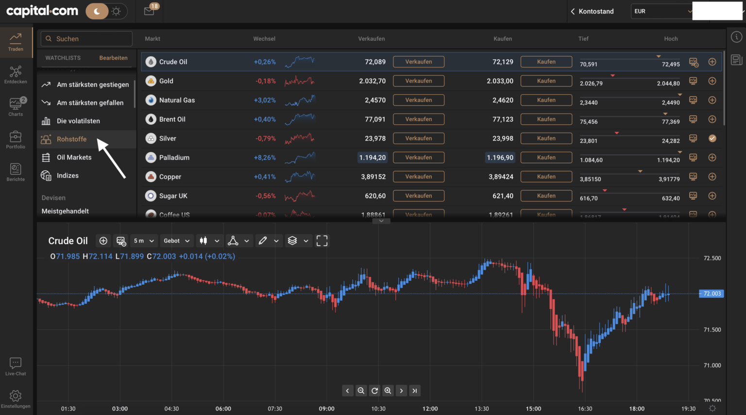 Rohstoff Handel lernen: Anleitung & 5 Trading Strategien