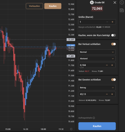 Rohstoff Handel lernen: Anleitung & 5 Trading Strategien