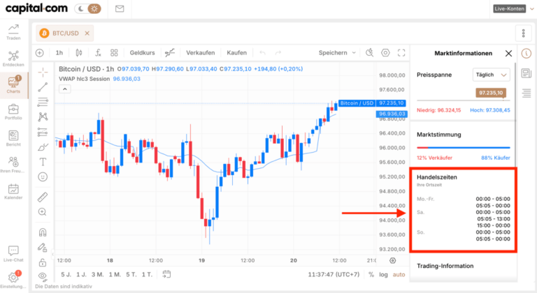 Trading am Wochenende: Wie funktioniert Weekend Trading?