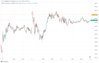 Trading am Wochenende: Wie funktioniert Weekend Trading?