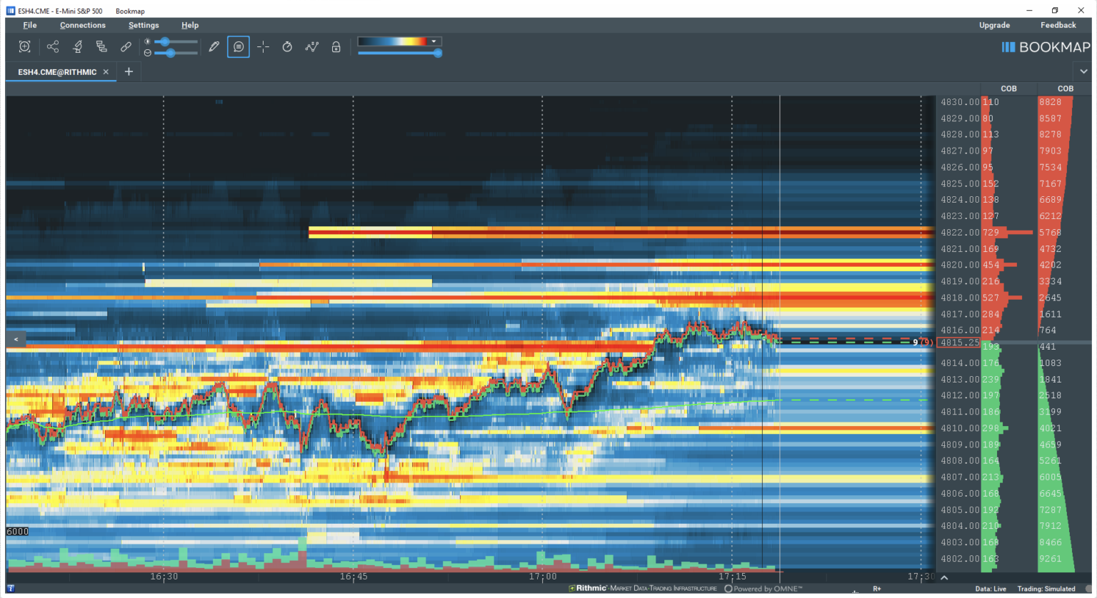 Bookmap Erfahrungen & Kosten | Die Heatmap richtig nutzen