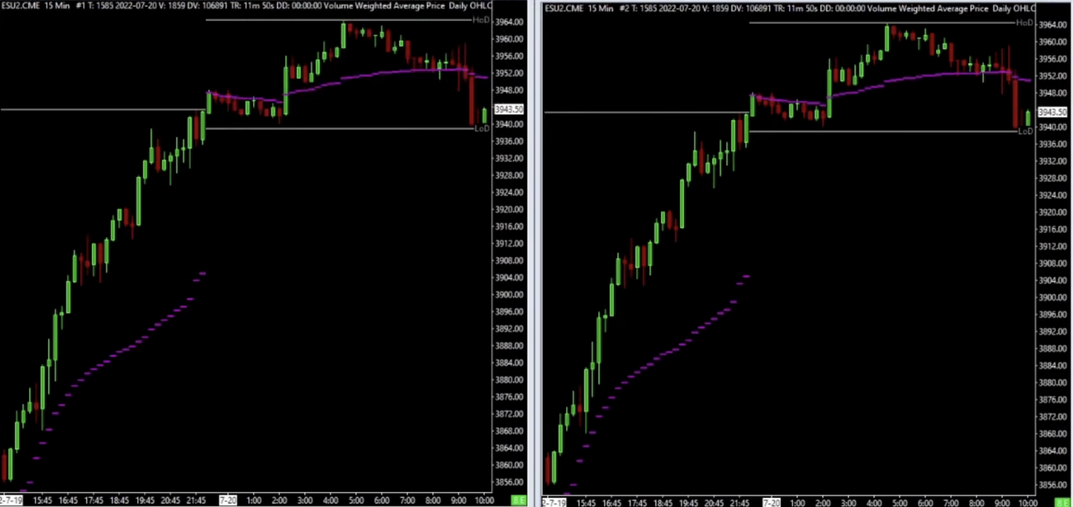 Sierra Chart Trading Erfahrungen | Anleitung & Kosten