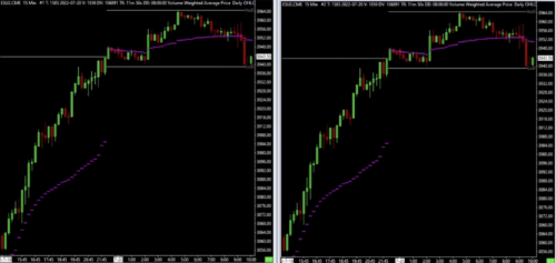 Sierra Chart Trading Erfahrungen | Anleitung & Kosten