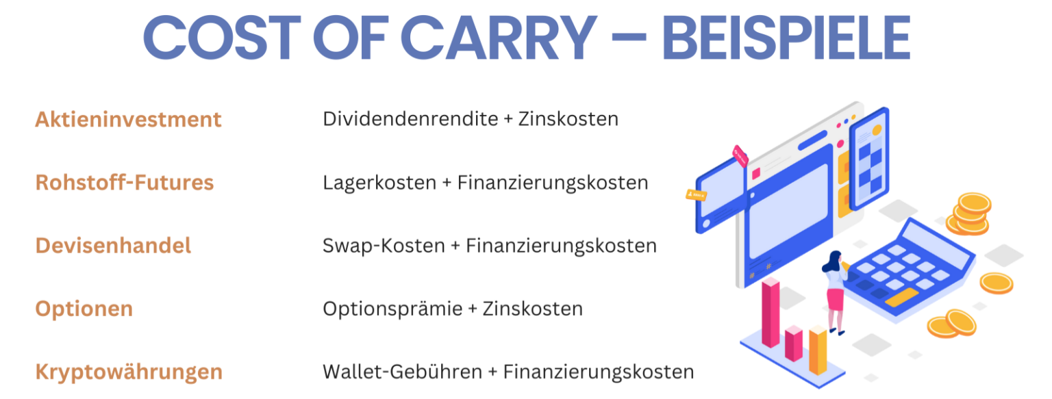 Costs of Carry ++ Definition & Beispiele | Trading.de