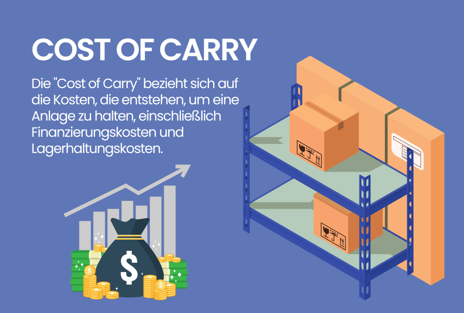 Costs of Carry ++ Definition & Beispiele | Trading.de