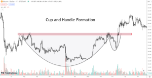 Cup and Handle Pattern: Die Formation richtig Traden
