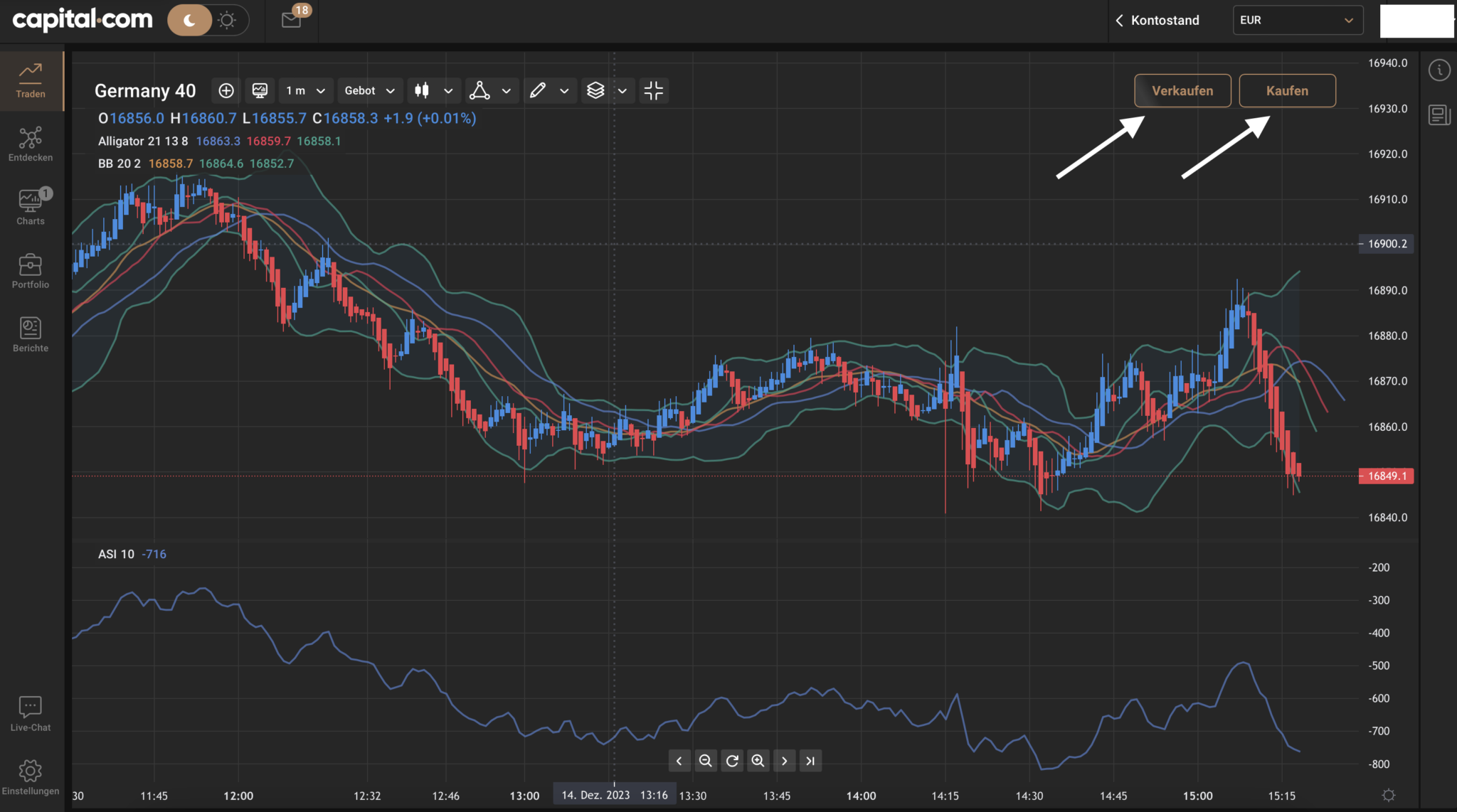 DAX Trading Lernen: Anleitung & 5 erfolgreiche Strategien