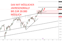 DAX Prognose 2024 bis 2050 | Wie entwickelt sich der DAX?