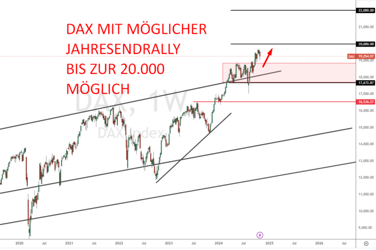 DAX Prognose 2024 bis 2050 | Wie entwickelt sich der DAX?
