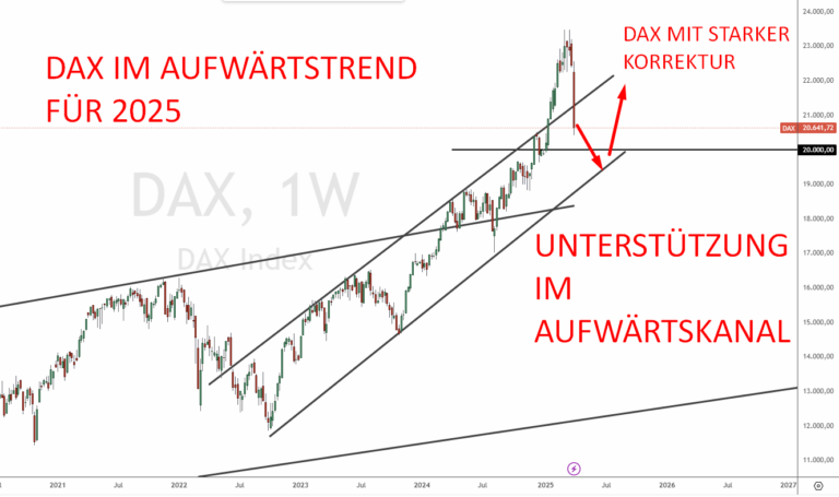 DAX Prognose 2025 - 2050 | Wie entwickelt sich der DAX?