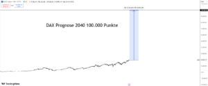 DAX Prognose 2025 - 2050 | Wie entwickelt sich der DAX?