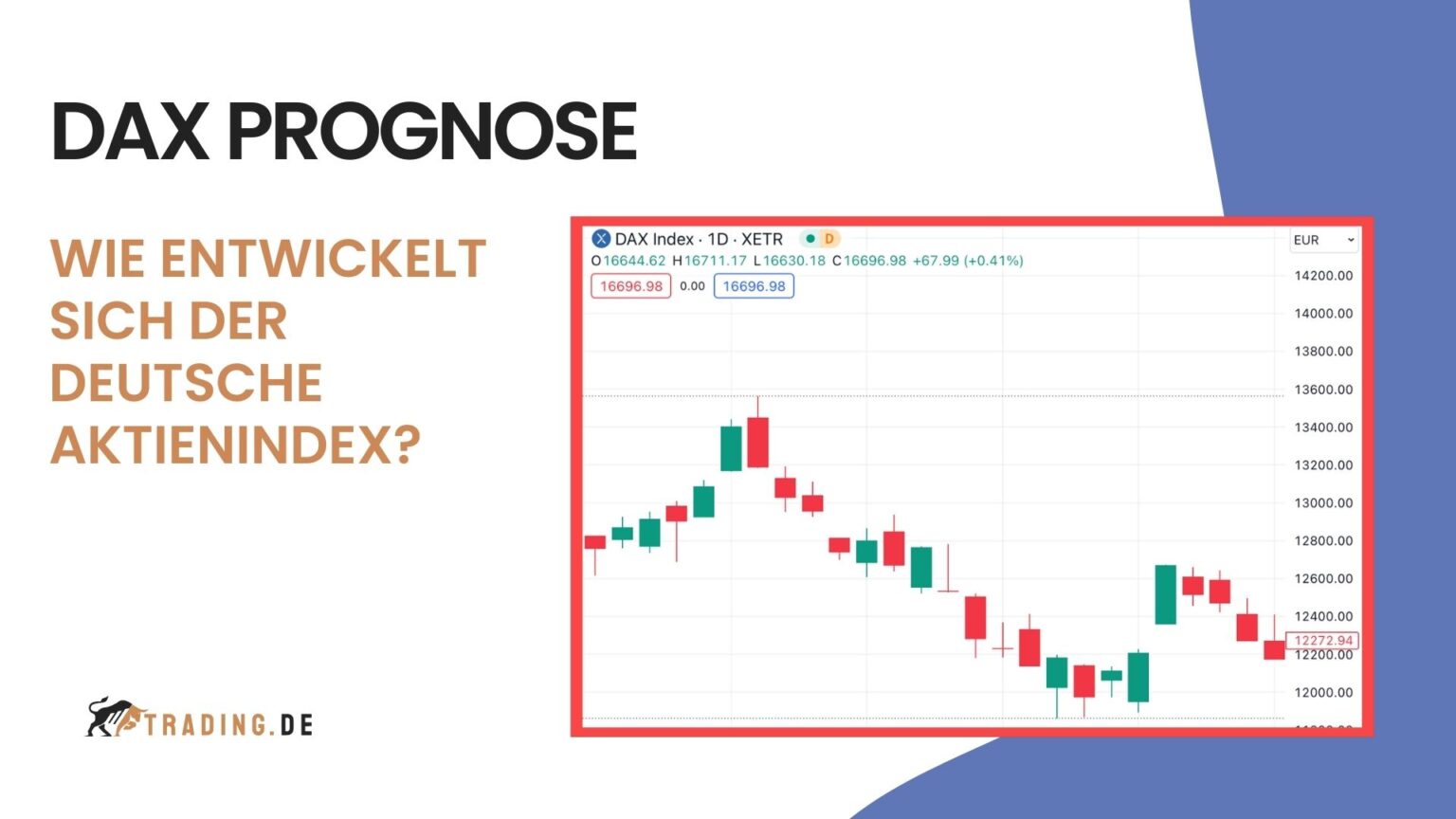 DAX Prognose 2024 bis 2050 | Wie entwickelt sich der DAX?