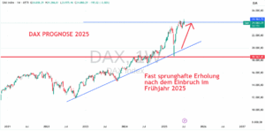 DAX Prognose 2025 - 2050 | Wie entwickelt sich der DAX?