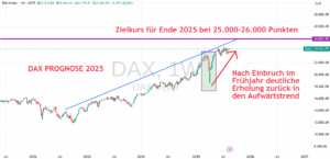 DAX Prognose 2025 - 2050 | Wie entwickelt sich der DAX?