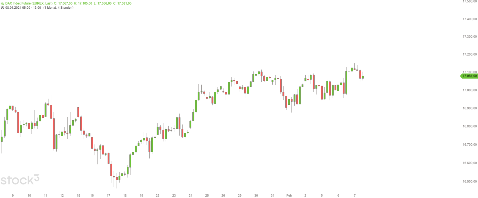 Hedging im Trading | Definition & Trading Strategien erklärt