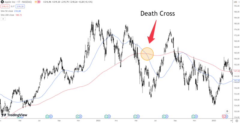 Death Cross/Todeskreuz erklärt | Formation richtig anwenden