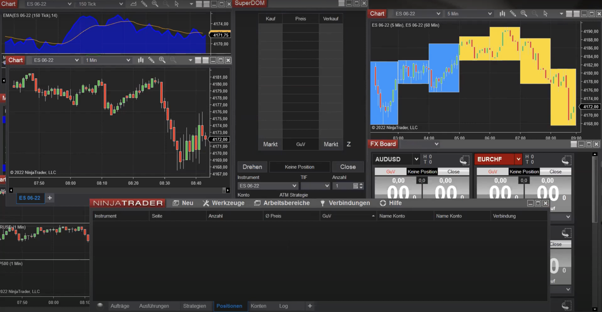 NinjaTrader Erfahrungen | Anleitung, Kosten & Software