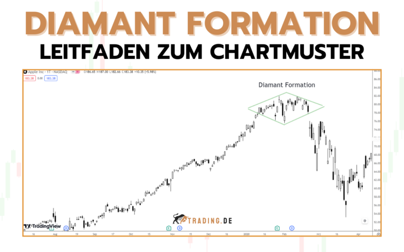Diamond Trading Pattern erklärt | Definition & Trading