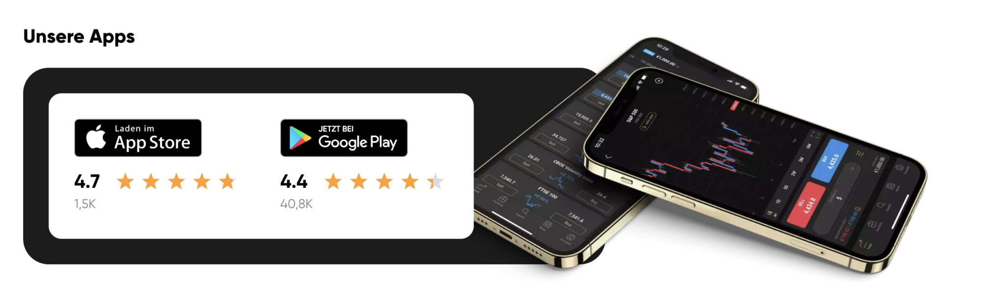 10 besten Daytrading Apps im Vergleich 2026 | Echter Test