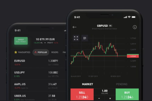 5 besten Daytrading Apps im Vergleich 2024 | Echter Test