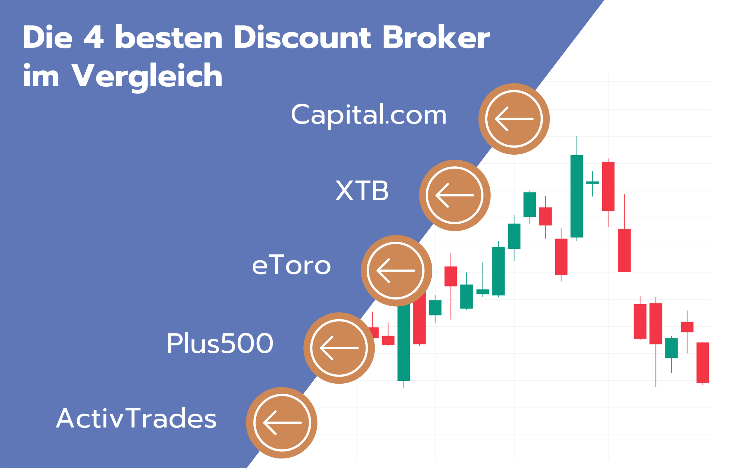 Die 5 besten Discount Broker im Vergleich: Günstig Traden!