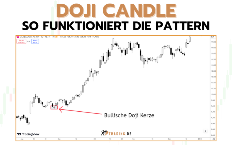 Doji Candle Pattern erklärt | Beispiele, Arten & Trading
