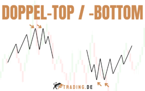 Die 13 besten Chart Pattern & Chartformationen im Trading