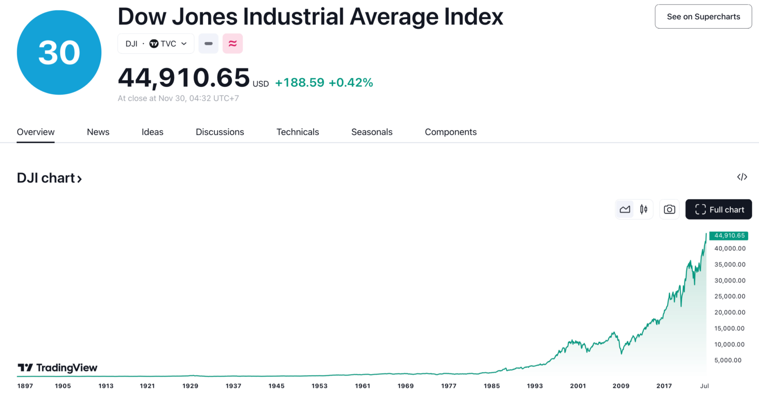 New York Stock Exchange (NYSE) | Definition & Historie