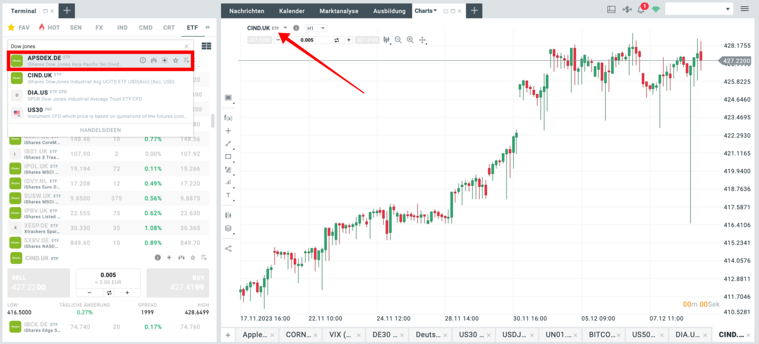 Dow Jones Prognose 2024 - 2050: US-Aktienindex Analyse